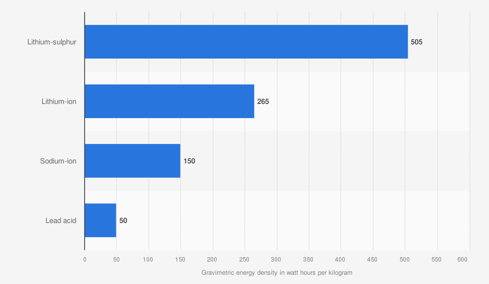 Sodium: An Alternative to the "White Gold" of the Energy Transition ...
