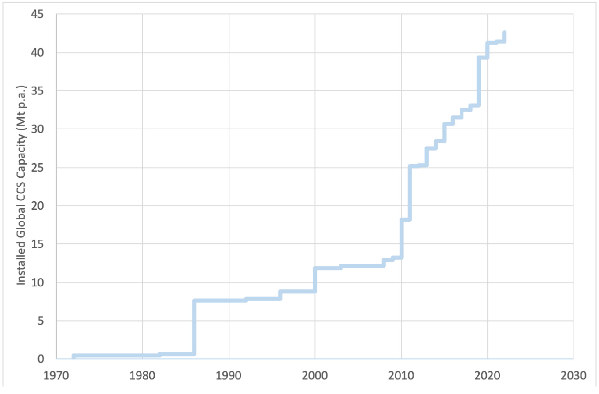 Prospects for Direct Air Carbon Capture and Storage: Costs, Scale, and ...