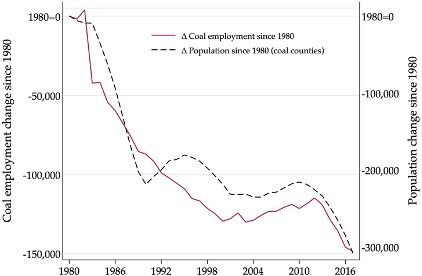 The Persistent Consequences of the Energy Transition in Appalachia’s ...